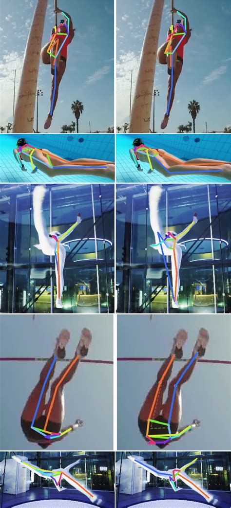 Figure From Improving D Human Pose Estimation In Rare Camera Views With Synthetic Data