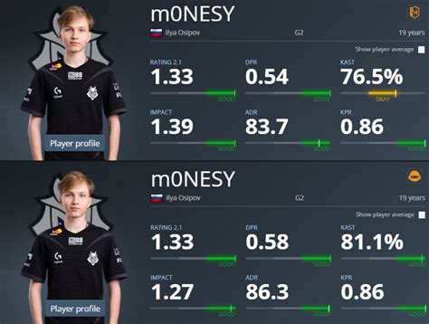 谁是top1？donk、m0nesy和zywoo对比上届major的数据一览5eplay 5eplay赛凡网