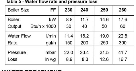 Boiler Minimum Flow Rate DIYnot Forums