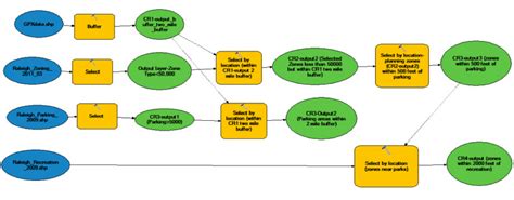 Gis And Spatial Analysis Paul Herbert