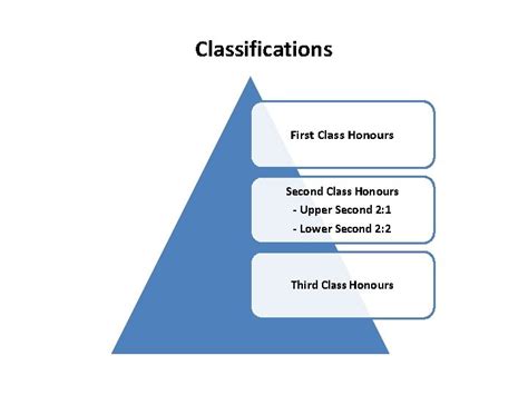 A Guide To Classifications At Classifications First Class A Guide To Classifications At Classifications First Class