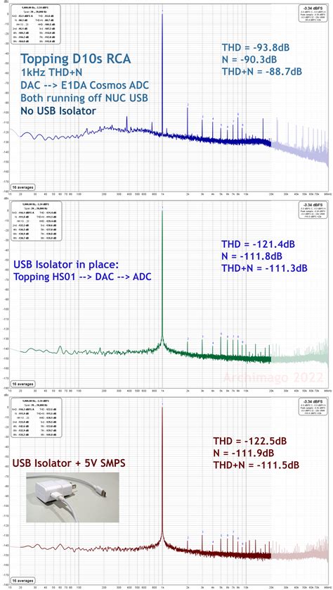 Best Native DSD DACs For Use With HQPlayer Page 8 HQ Player Roon Labs Community