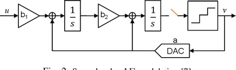 Figure 2 From A Low Power Ct Second Order Vco Based ΔΣadc For Audio