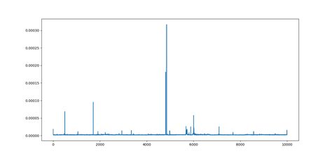 python data structure for fast add remove and random choice stack overflow