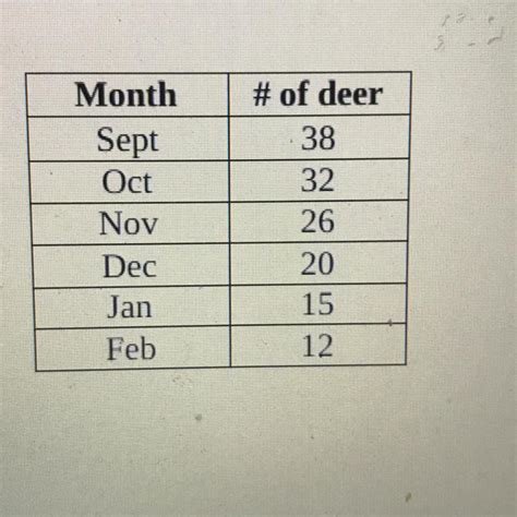 X And Y Axis Bar Graph