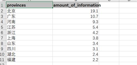Bug Excel导出设置数值格式所见即所得 · Issue 6428 · Dataeasedataease · Github