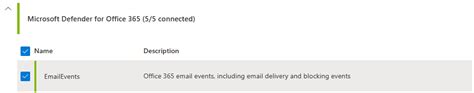 Integrate Mdi Health Alerts In Microsoft Sentinel Cloudbrothers
