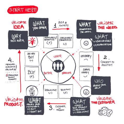 Release A Pain And Deliver A Positive Experience Bright Business Project