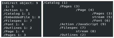 악성 Pdf 파일 진단