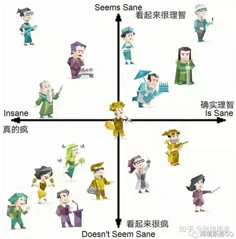 不同mtbi人格的表现，你中了吗？ 知乎
