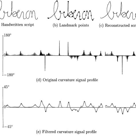 2 Synthesis Using The Delta Log Normal Model 90 Download
