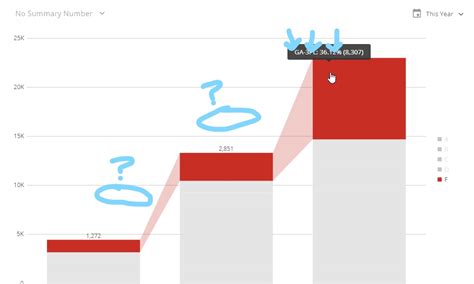 Hover Results On Stacked Bar Graph — Domo Community Forum