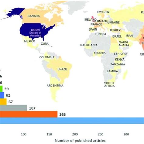 A Results Of Network Visualization Cluster Analysis Map Showing