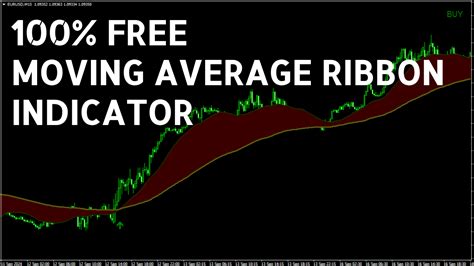 Moving Average Ribbon Mt4 Indicator 100 Free Download Altra Forex Group
