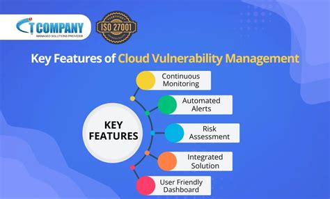 Cloud Vulnerability Management Secure Your Digital Assets