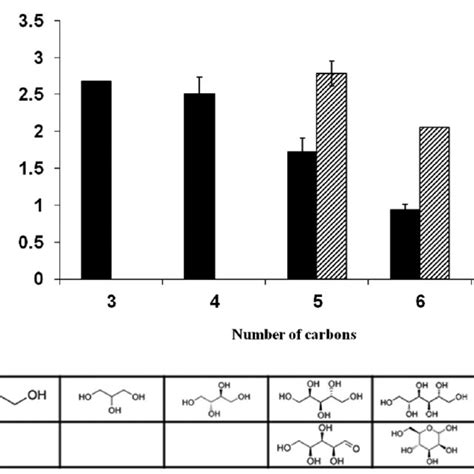 Trypsin Secondary Structure In The Process Of Heat Denaturation In The Download Scientific