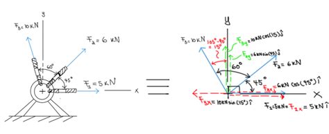 Forces Cartesian Vector Form 2d Wize University Statics Textbook