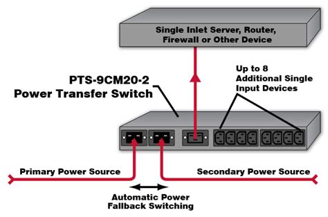 Dual Power Paths And Single Cord Equipment