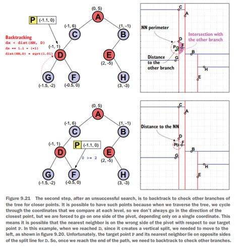 K D Trees Methods Of Multidimensional Data Indexing Hkt Soft