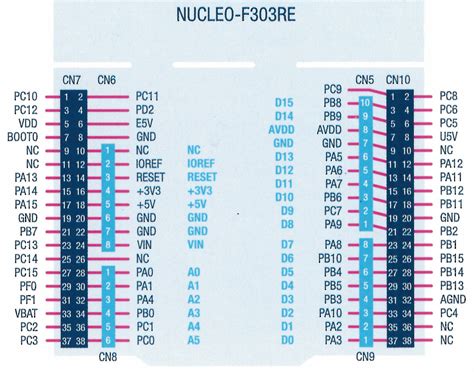 Stm32 Development Hardware Openenergymonitor Community
