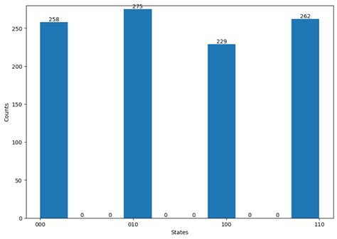 Shors Algorithm — Quantum Rings Sdk