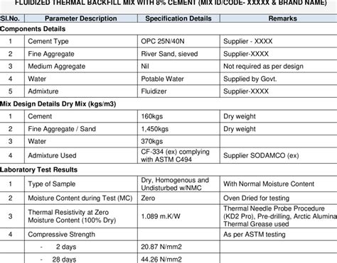 Spec Mix Data Sheet At Stephanie Daley Blog