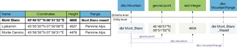 figure 3 from a fully automated approach to a complete semantic table