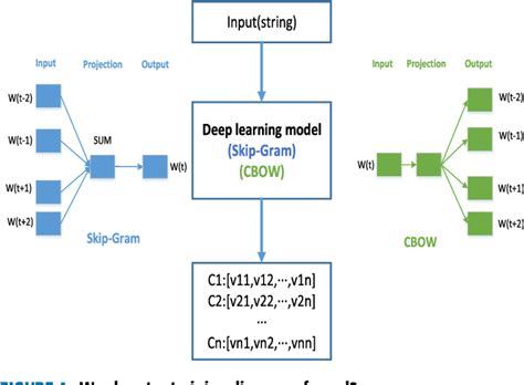 Figure 4 From Deep Learning Based Algorithm For Classification Of News