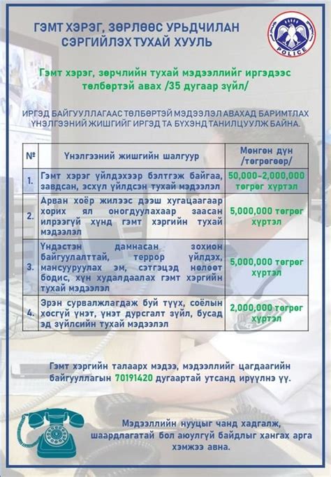 ЦАХИМ ГЭМТ ХЭРГЭЭС УРЬДЧИЛАН СЭРГИЙЛЭХ 10 ЗӨВЛӨМЖ