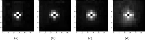 Figure 7 From Learning Action Based Representations Using Invariance