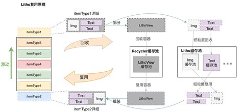 深入探索Android布局优化下 Deep into Android