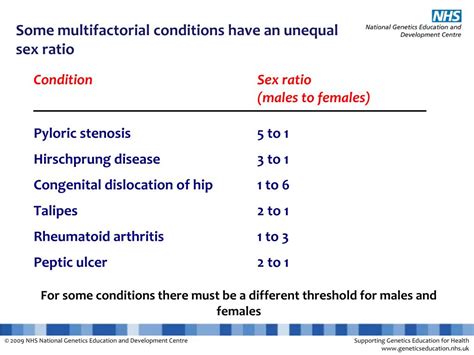 Ppt Multifactorial Conditions Powerpoint Presentation Free Download