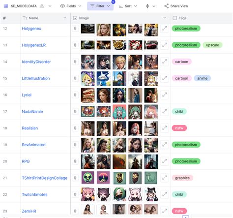 how i use nocodb to organize my models and visualize them by tags~~ r