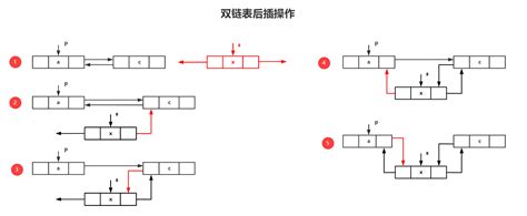 数据结构第二章——线性表的链式表示 给定有n个元素的一维数组 建立一个有序 csdn博客