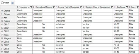 Classification Sheets
