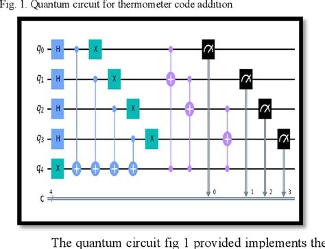 Figure 1 From Exploring Thermometer Code Addition And Subtraction In Quantum Computing