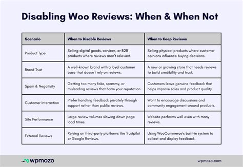Hide Or Disable Woocommerce Reviews Tab 4 Quick Methods
