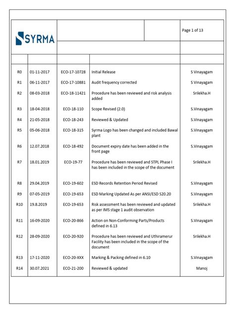 Stp1001qsp031 Revr15 Esd Control Program Pdf