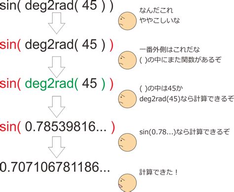 5 Pythonコードを書いてみよう―視覚の空間周波数特性 — Psychopy Builderで作る心理学実験 21 ドキュメント