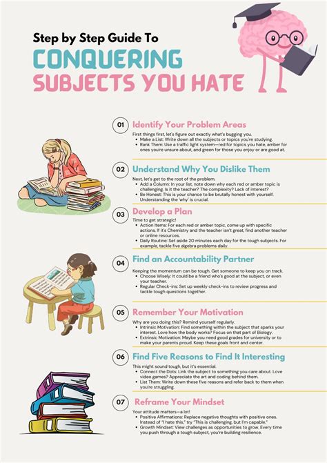 mariyam khan on linkedin step by step guide to conquering subjects you