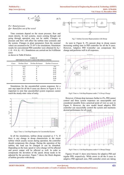 A New Adaptive Pid Controller Pdf