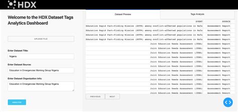 Using Data Science To Improve Dataset Tagging On Hdx The Centre For Humanitarian Data