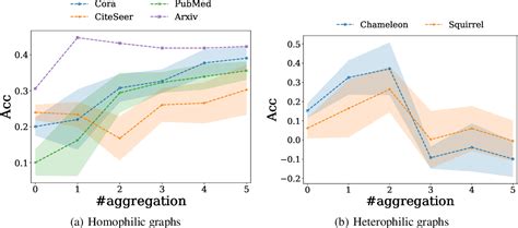 figure 12 from demystifying structural disparity in graph neural