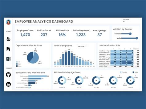 Interactive Tableau Dashboard Within 2 Business Days Upwork