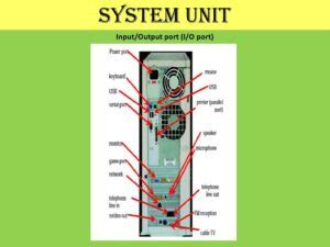System Unit II Internal Features Of System Unit ClassNotes Ng