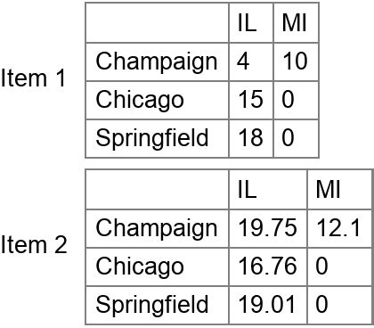 PivotTable Wolfram Function Repository