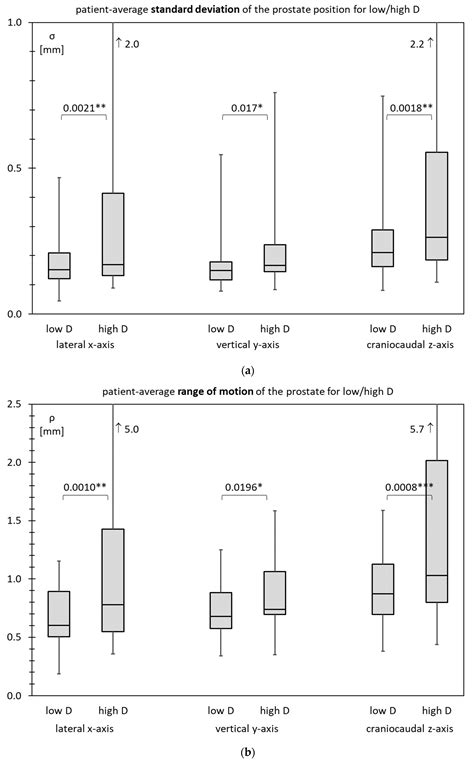 Planning Ct Identifies Patients At Risk Of High Prostate Intrafraction Motion