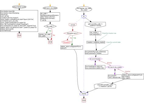 Python Csv File Viewer With Tkinter