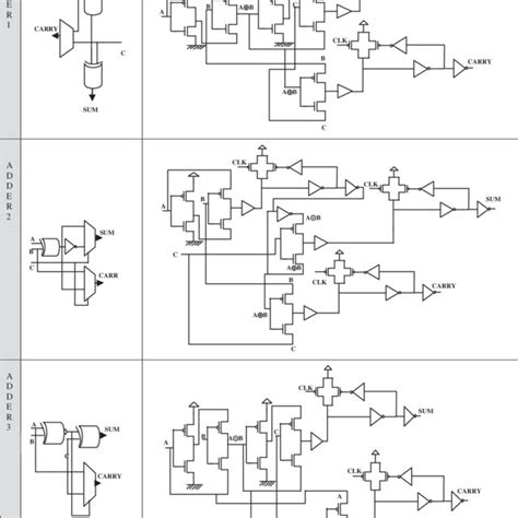 Various Dynamic Circuits A Unfooted Dynamic Logic B Footed Download Scientific Diagram