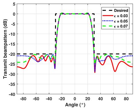 Perturbation Transmit Beamformer Based Fast Constant Modulus Mimo Radar Waveform Design